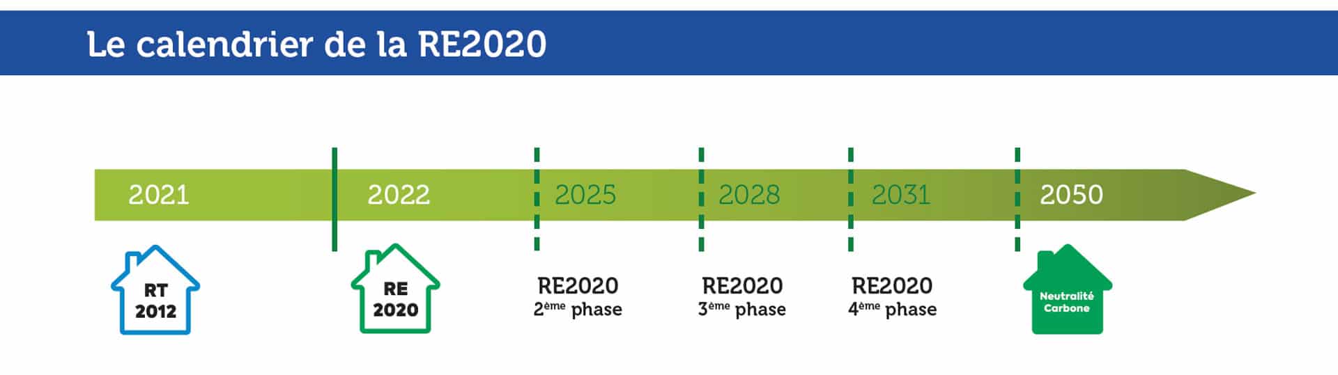 RE2020 maison individuelle : normes, Bbio, isolation | Trecobat